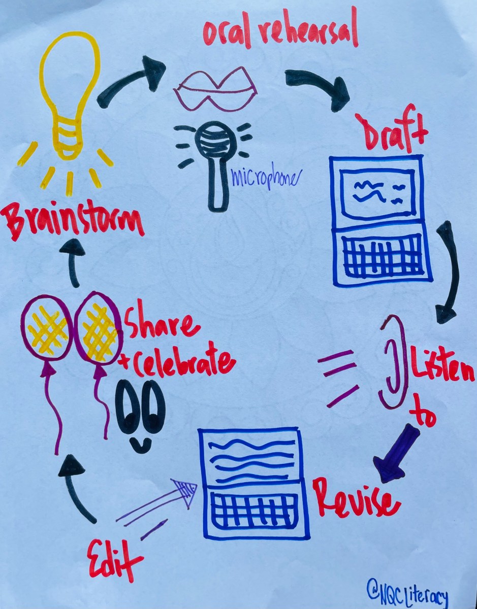 Recording, Revision and Repetition: Empowering Multilingual Writers ...