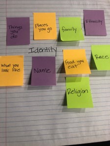 Identity Webs to Generate Ideas for Information Writing – TWO WRITING ...