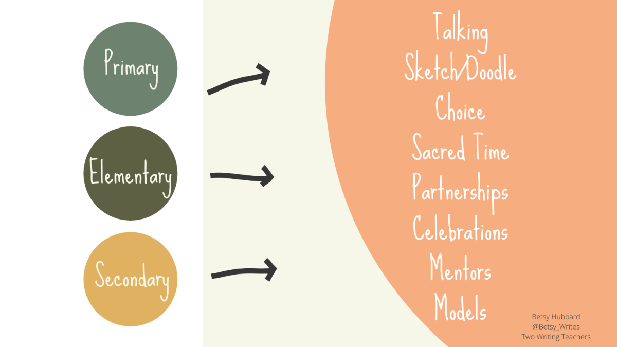 Leveraging Grade Level Changes: Our Favorite Things – TWO WRITING TEACHERS