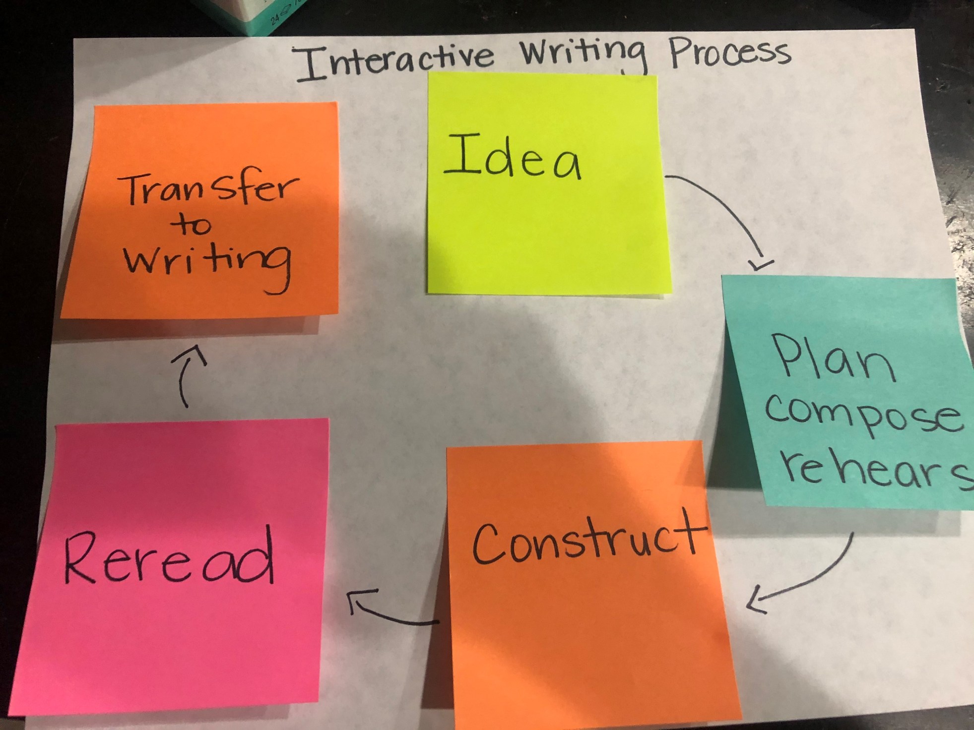 tcrwp – TWO WRITING TEACHERS