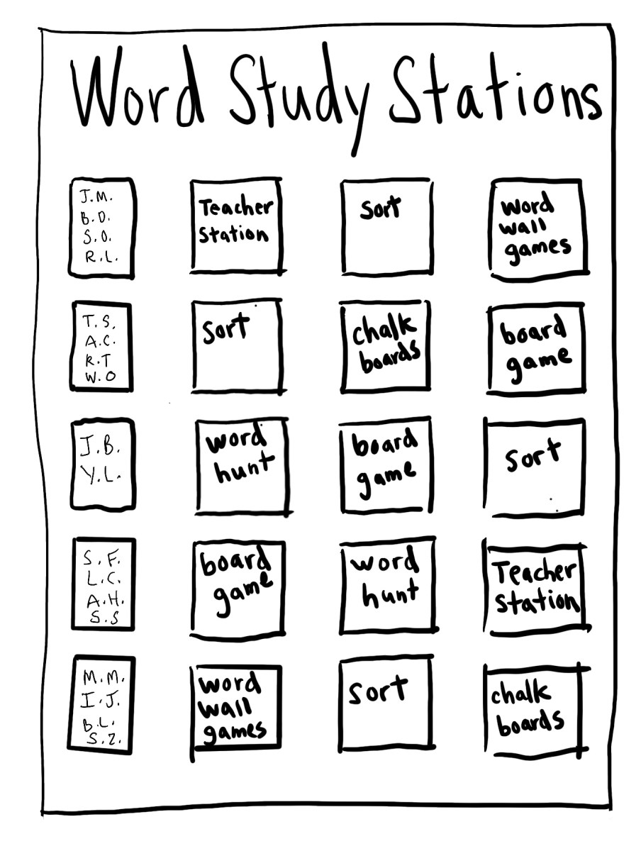 April is the perfect time to try something new: Word Study Stations ...