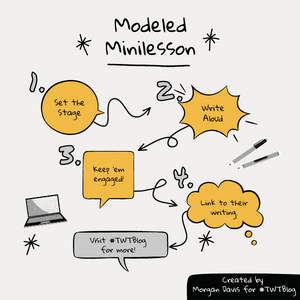 Active Engagement in Modeled Mini-Lessons – TWO WRITING TEACHERS