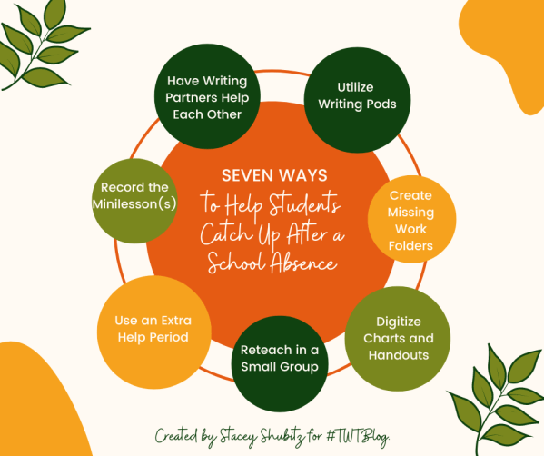 Seven Ways to Help Students Catch Up After a School Absence – TWO ...