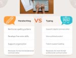 Some Things to Consider in the Handwriting Vs. Typing Debate – TWO ...