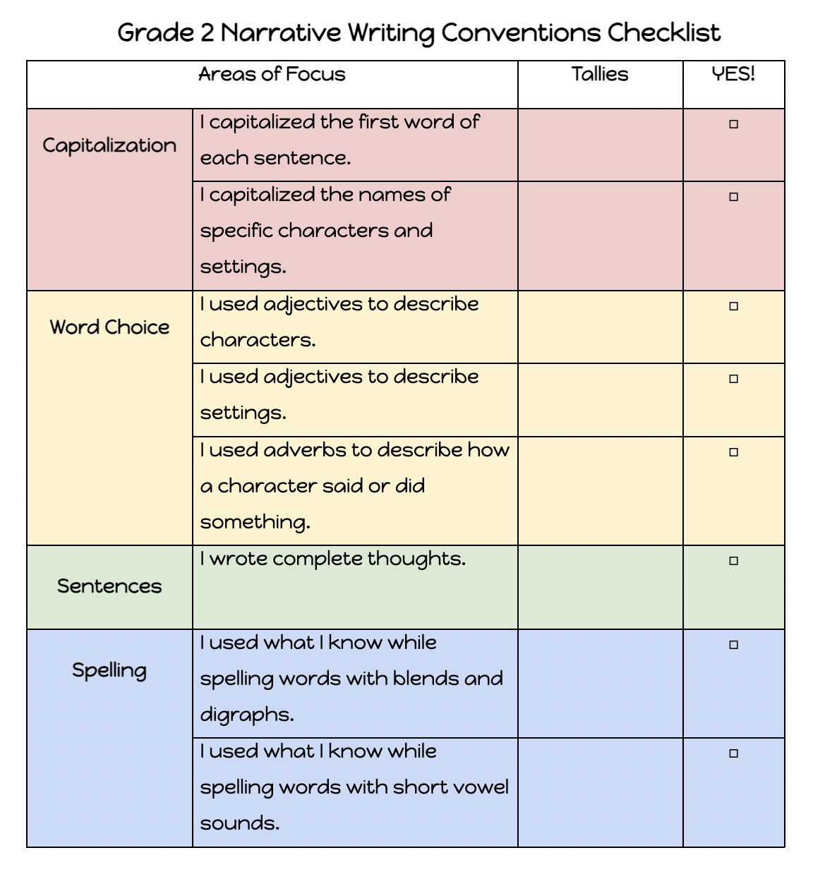 Editing Along the Way…Often in 5 Minutes or Less – TWO WRITING TEACHERS