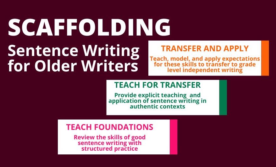 Tackling Sentence Struggles With Older Writers – TWO WRITING TEACHERS