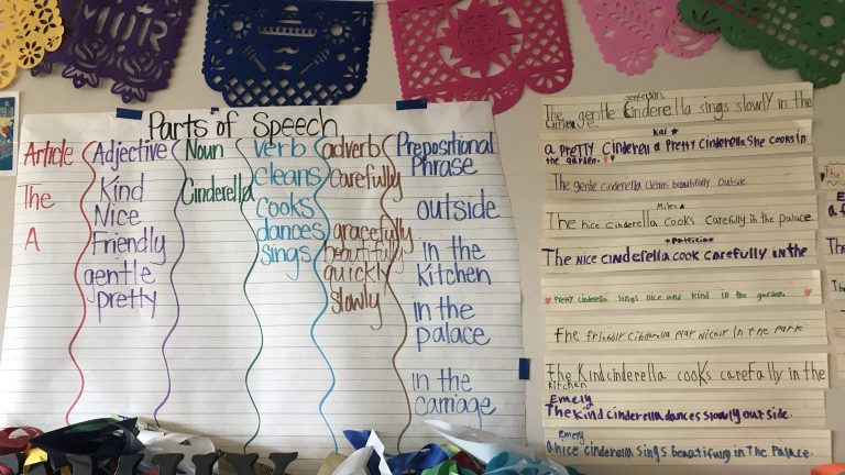Sentence Patterning Charts – TWO WRITING TEACHERS