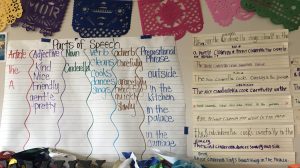 Sentence Patterning Charts – TWO WRITING TEACHERS