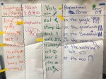 Sentence Patterning Charts – TWO WRITING TEACHERS