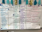Sentence Patterning Charts – TWO WRITING TEACHERS
