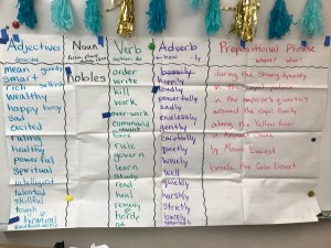 Sentence Patterning Charts – TWO WRITING TEACHERS