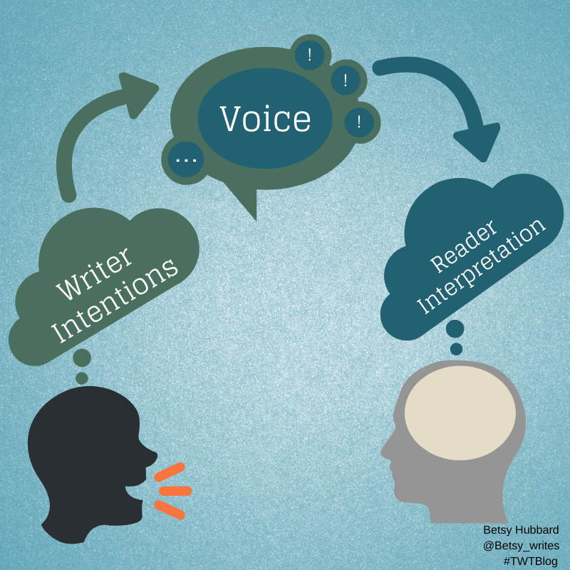 Making “Voice” Visible – TWO WRITING TEACHERS