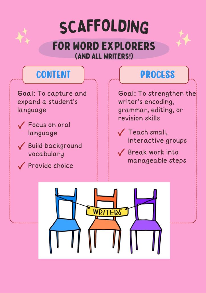 Word Explorers: Save a Seat for Every Writer – TWO WRITING TEACHERS