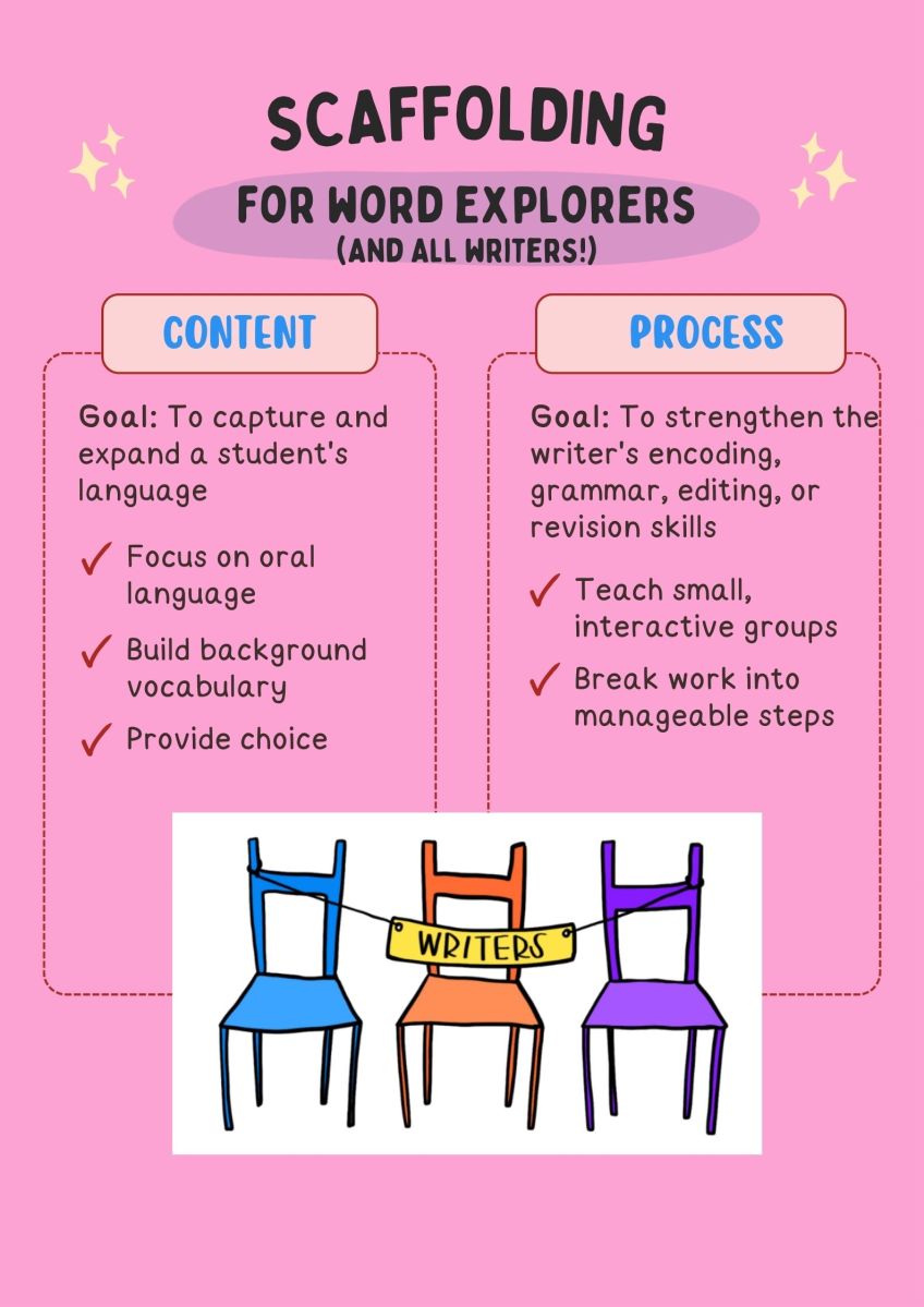 Word Explorers: Save a Seat for Every Writer – TWO WRITING TEACHERS