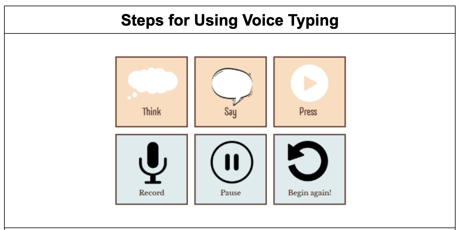 Exploring Voice Typing During Writing Workshop – TWO WRITING TEACHERS