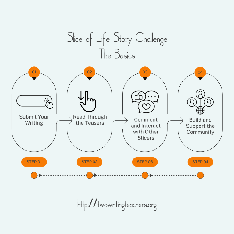 Slice of Life – TWO WRITING TEACHERS
