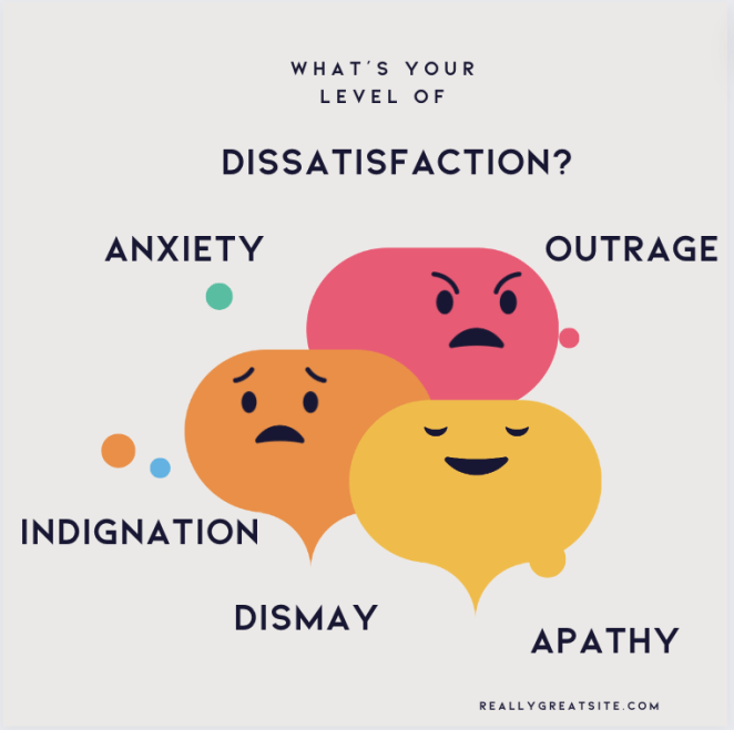 The Dissatisfaction Spectrum: Gearing Up for Persuasive Writing – TWO ...