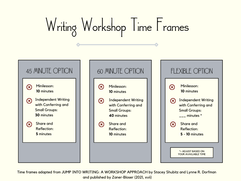 Devote Time to Writing Instruction: Build Your Expertise – TWO WRITING ...