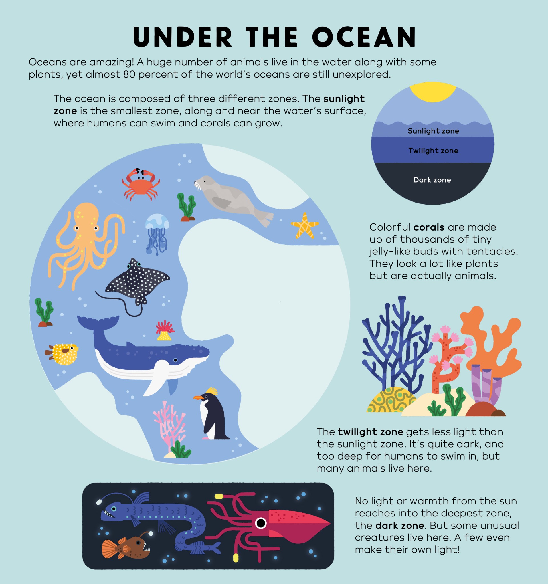 Mentor Texts for Independent Writing Projects – TWO WRITING TEACHERS