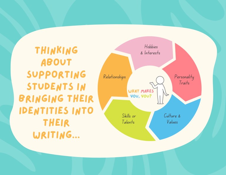 Exploring Identity in Writing Workshop: Identity Webs as a Conferring ...