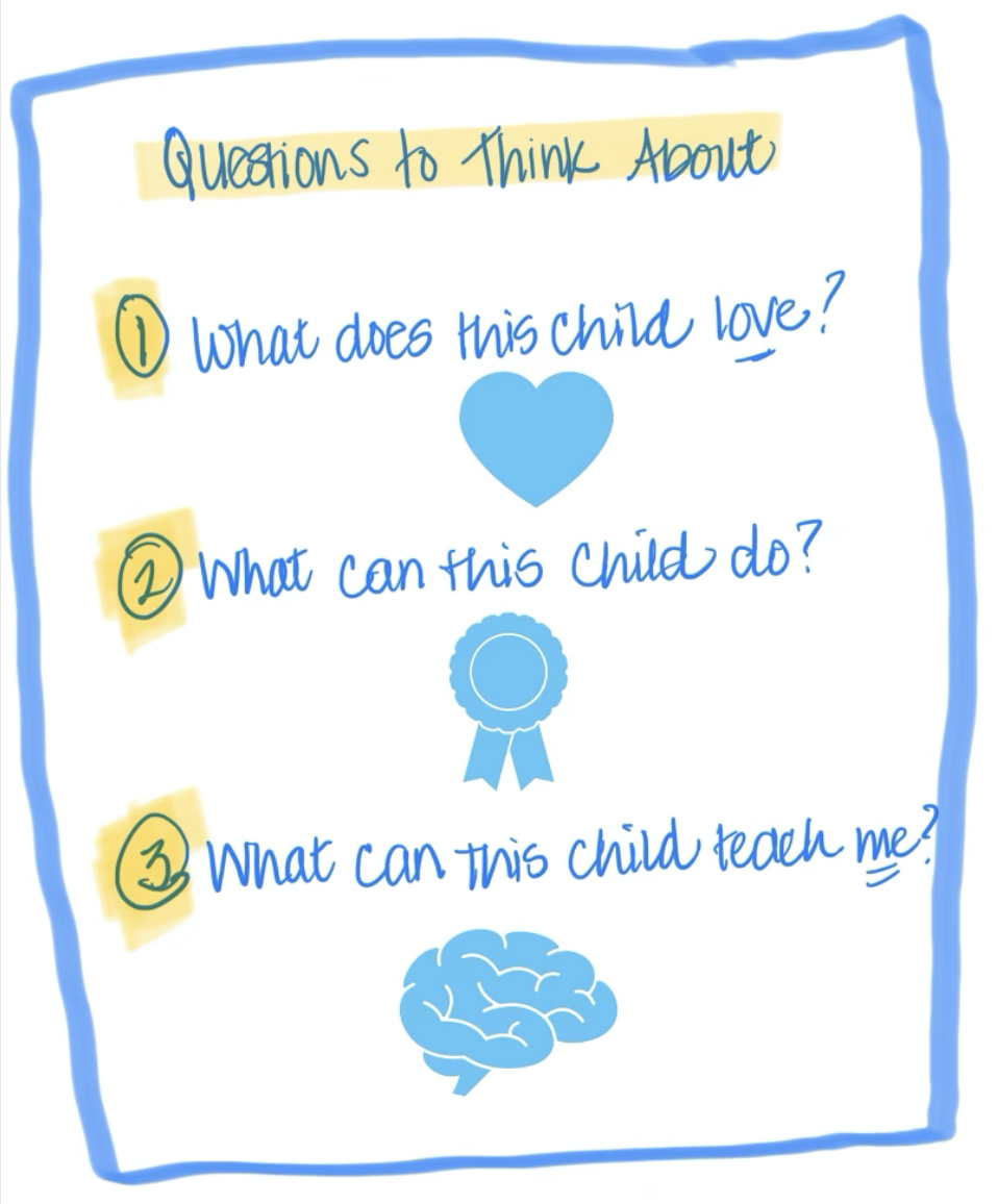 Beginning the Year With a Few Questions – TWO WRITING TEACHERS