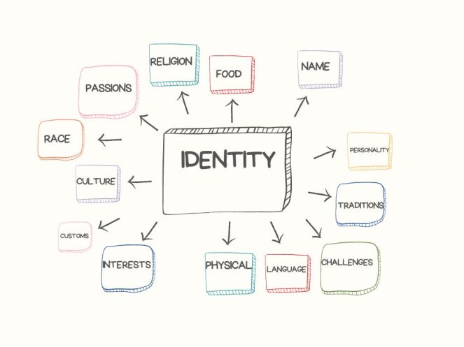 Exploring Identity in Writing Workshop: Identity Webs as a Conferring ...