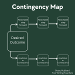 Contingency Maps for Writing Workshops – TWO WRITING TEACHERS