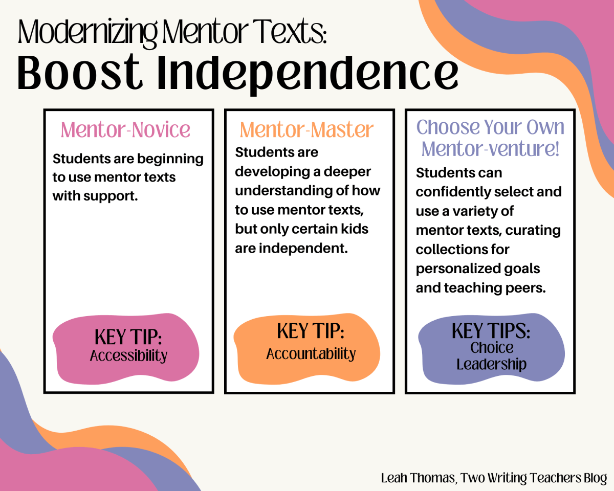 Boost Independence: Modernizing Mentor Texts – TWO WRITING TEACHERS
