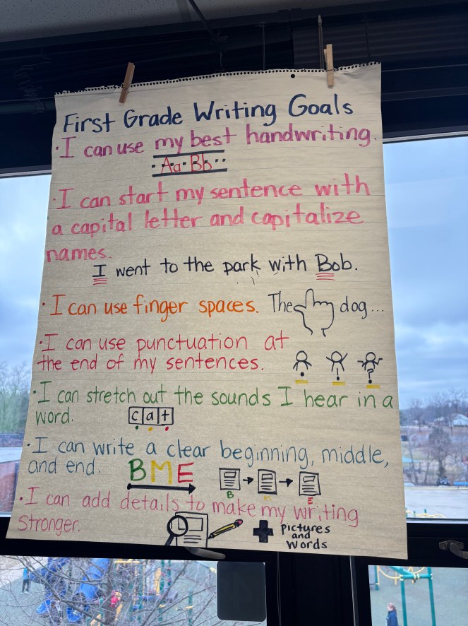 Setting Students Up for Self-Reflection in the Primary Grades – TWO ...