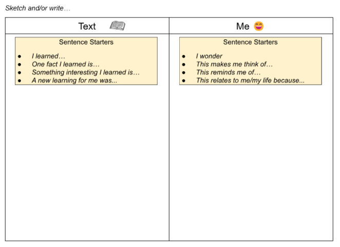 Learning Logs: Straight from the Classroom – TWO WRITING TEACHERS