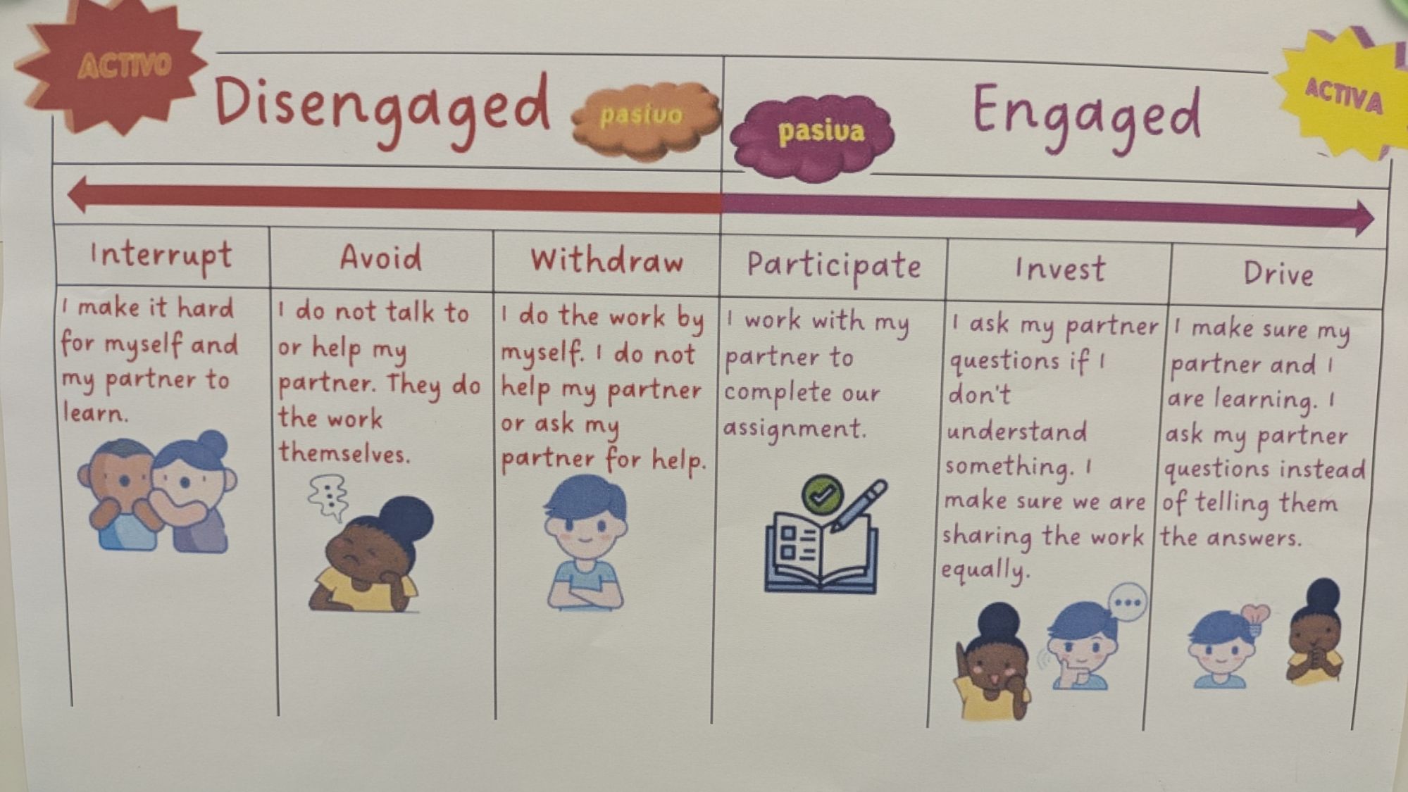 Engagement Continuum: Trending Topic – TWO WRITING TEACHERS