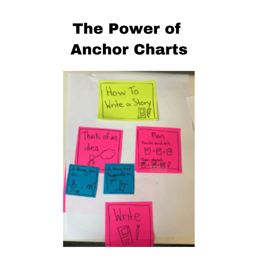 charts – TWO WRITING TEACHERS