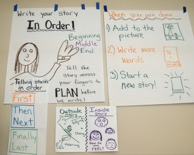 charts – TWO WRITING TEACHERS